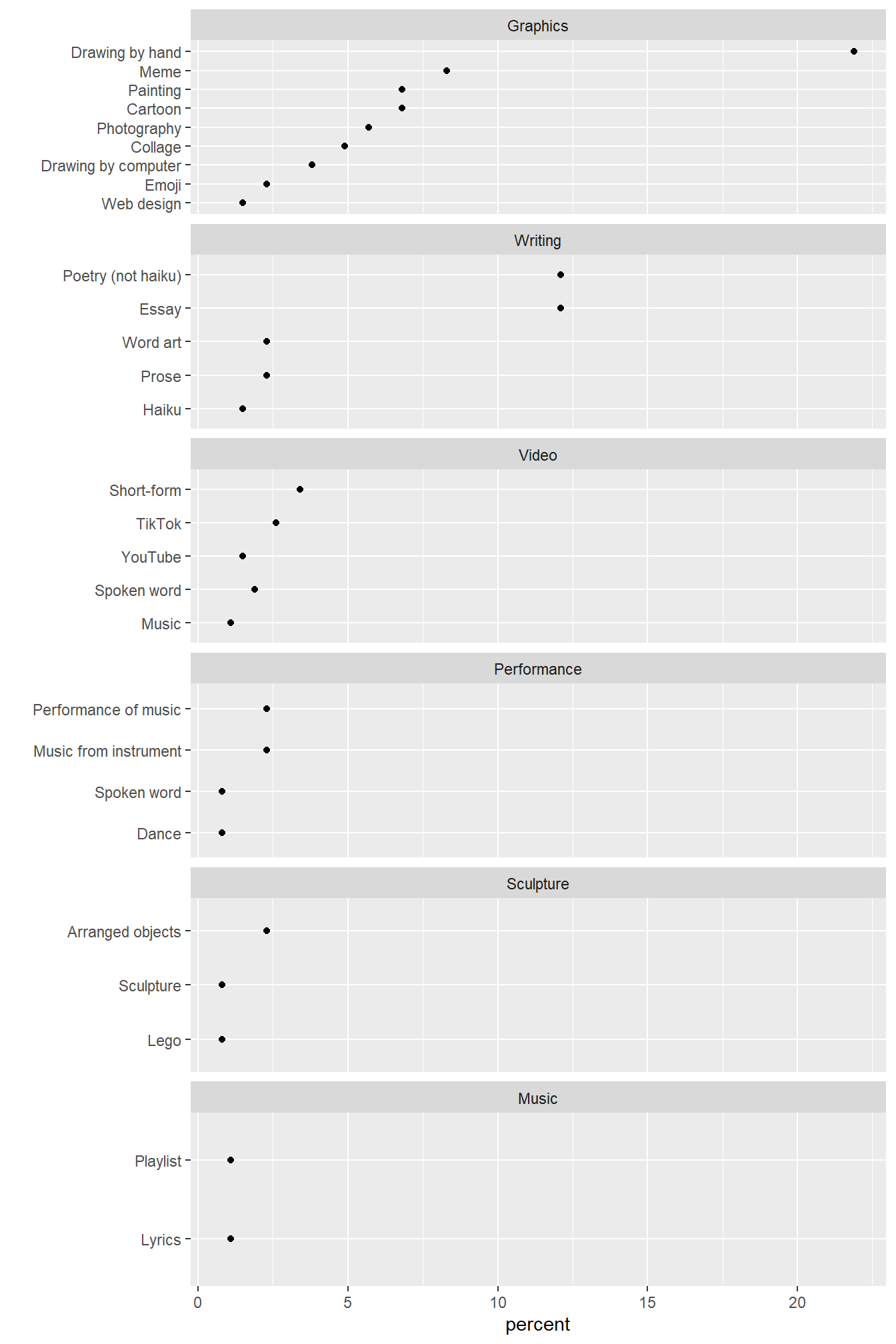 Facets That Are Not Small Multiples R bloggers